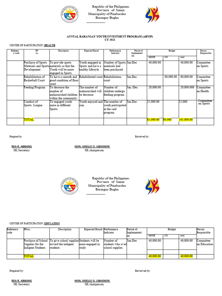 ABYIP Template | PDF | Agriculture
