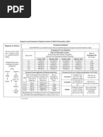 Unicode Traditional Keyboard Layout | PDF