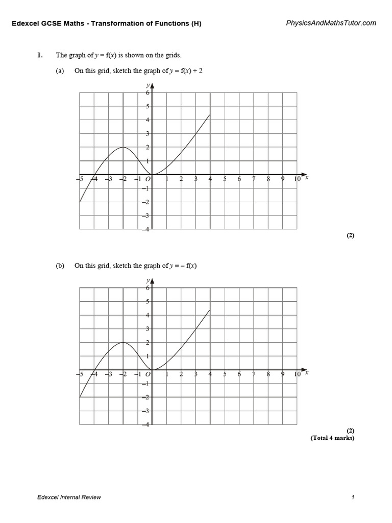 Transformation of Functions (H) | PDF | Function (Mathematics) | Equations
