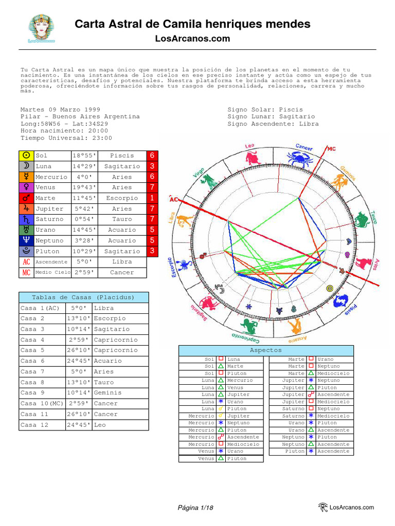 Carta Astral | PDF | Venus | Horóscopo