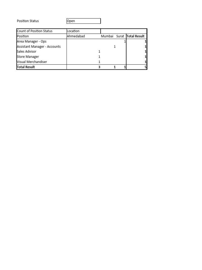 Demo Sheet | PDF | Brand | Companies