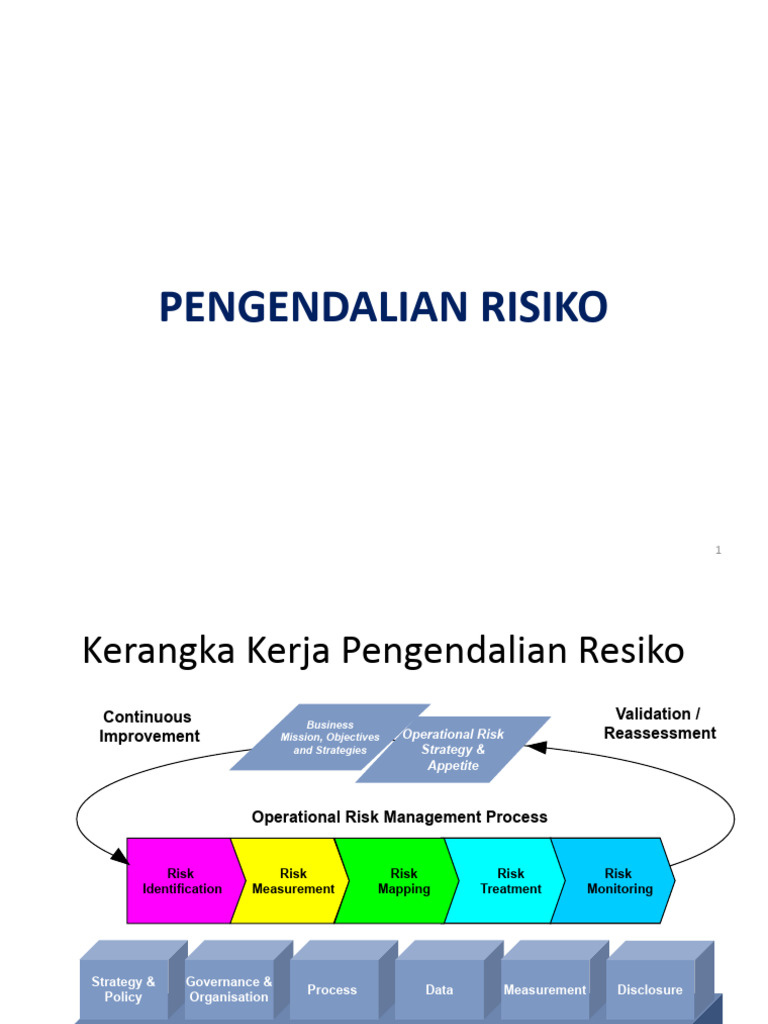 Pengendalian Risiko: Strategi dan Metode | PDF