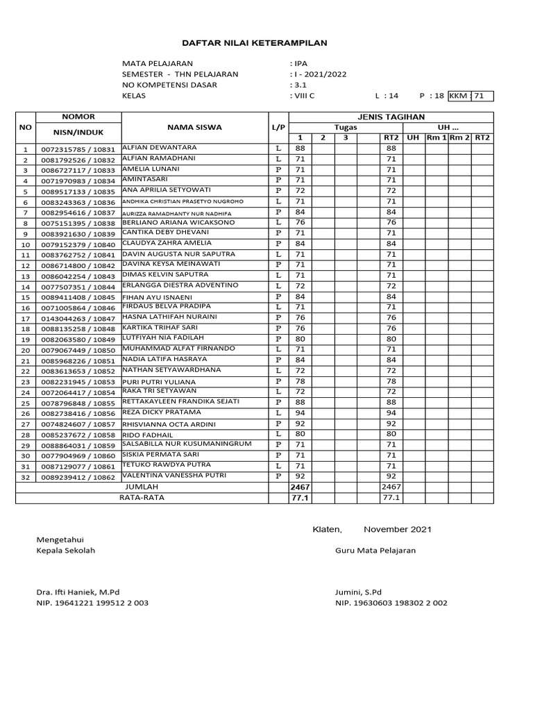 Daftar Nilai Keterampilan | PDF