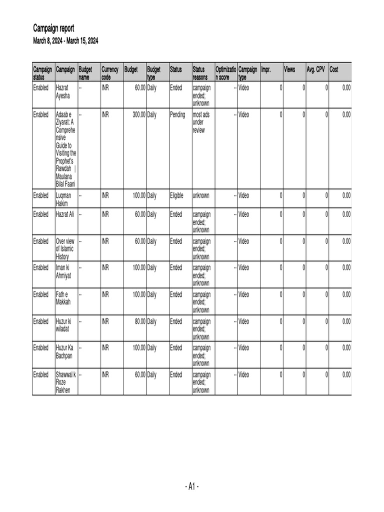 Campaign Report | PDF | Abrahamic Religions