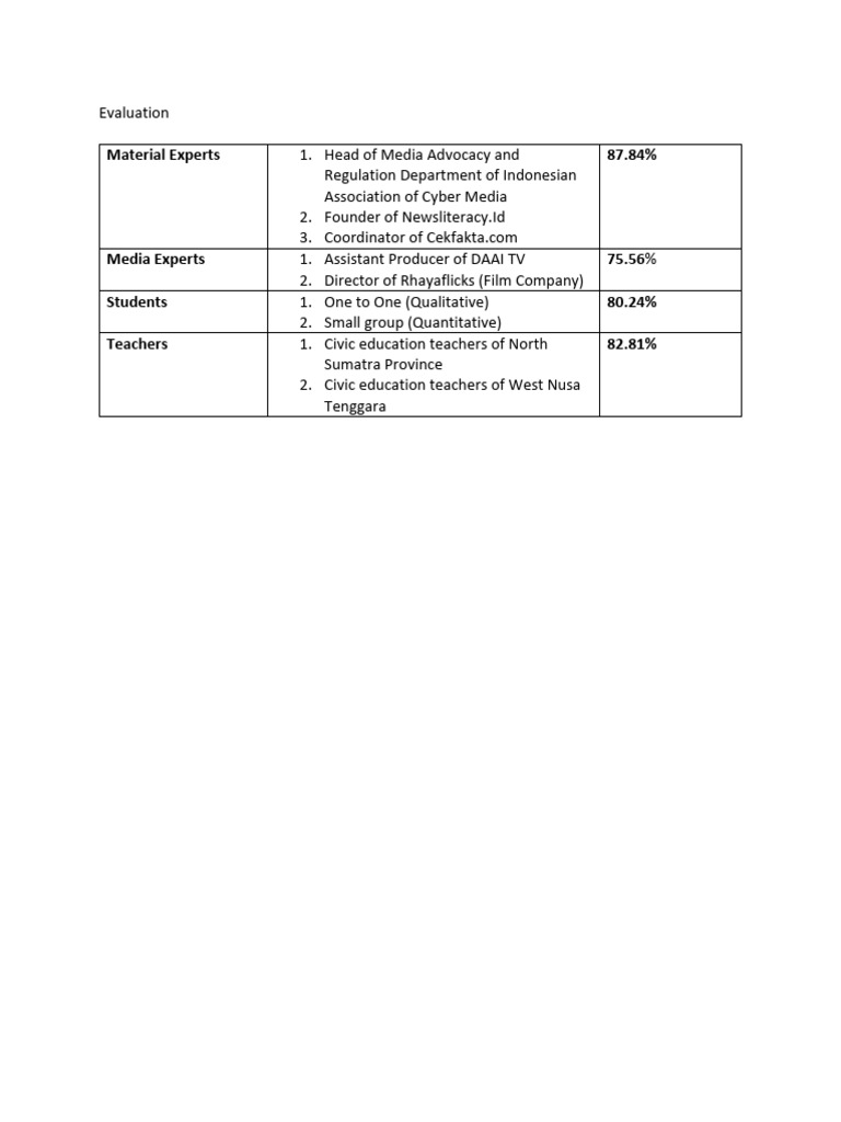 Evaluation Table 2 | PDF | Science & Mathematics | Technology & Engineering