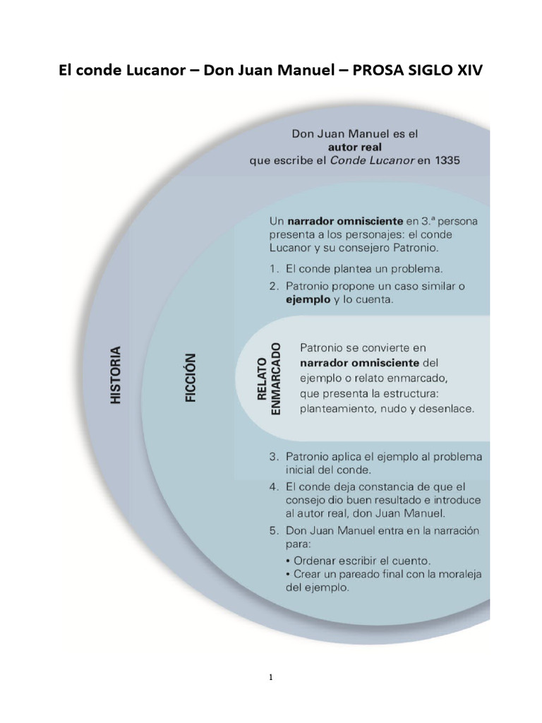 El Conde Lucanor ESTRUCTURA Y 2 CUENTOS | PDF
