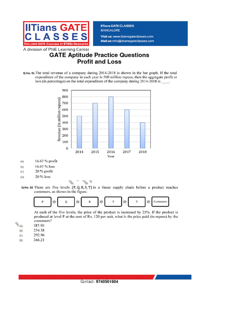 Igc-Gate - Aptitude - Profit and Loss-Assignment | PDF | Technology & Engineering