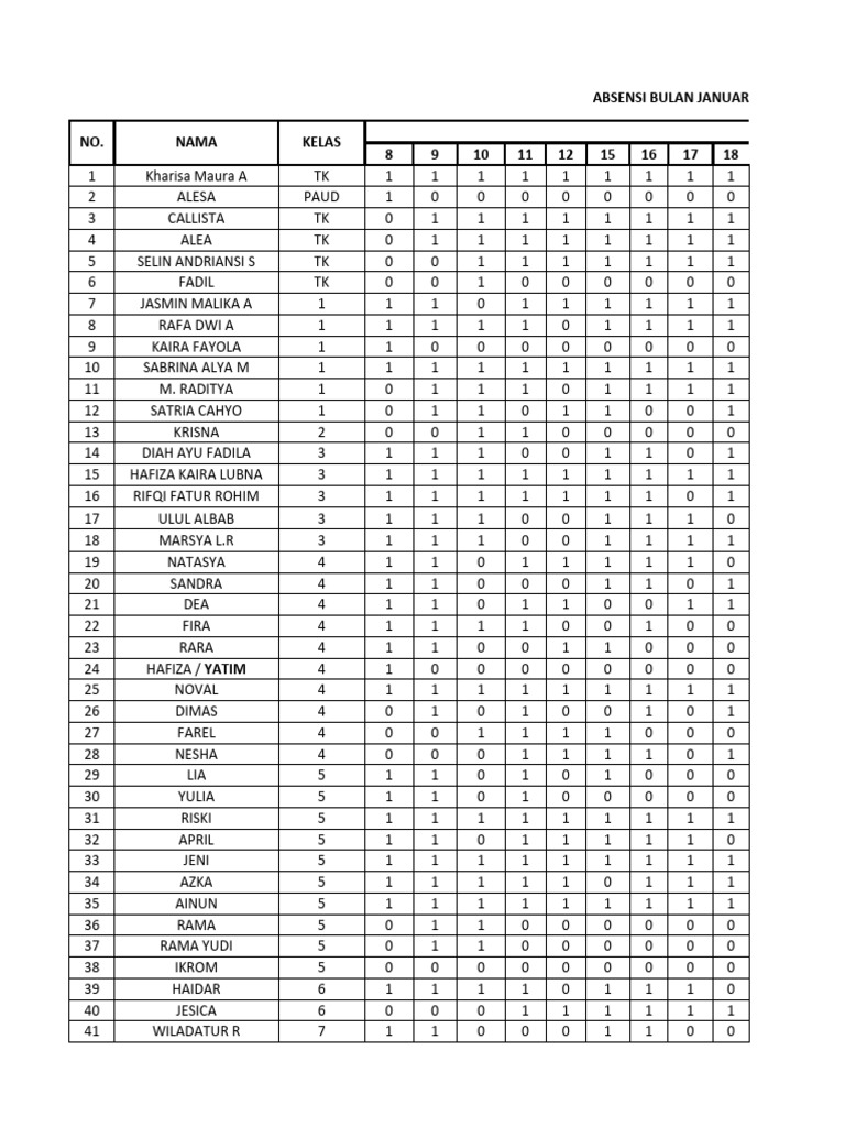 Absensi Siswa dan Guru Januari 2023 | PDF