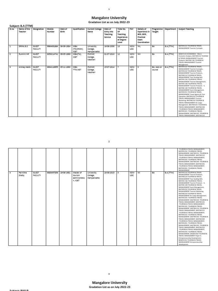 Final Gradation List - Guest Faculty | PDF | Doctor Of Philosophy | Business