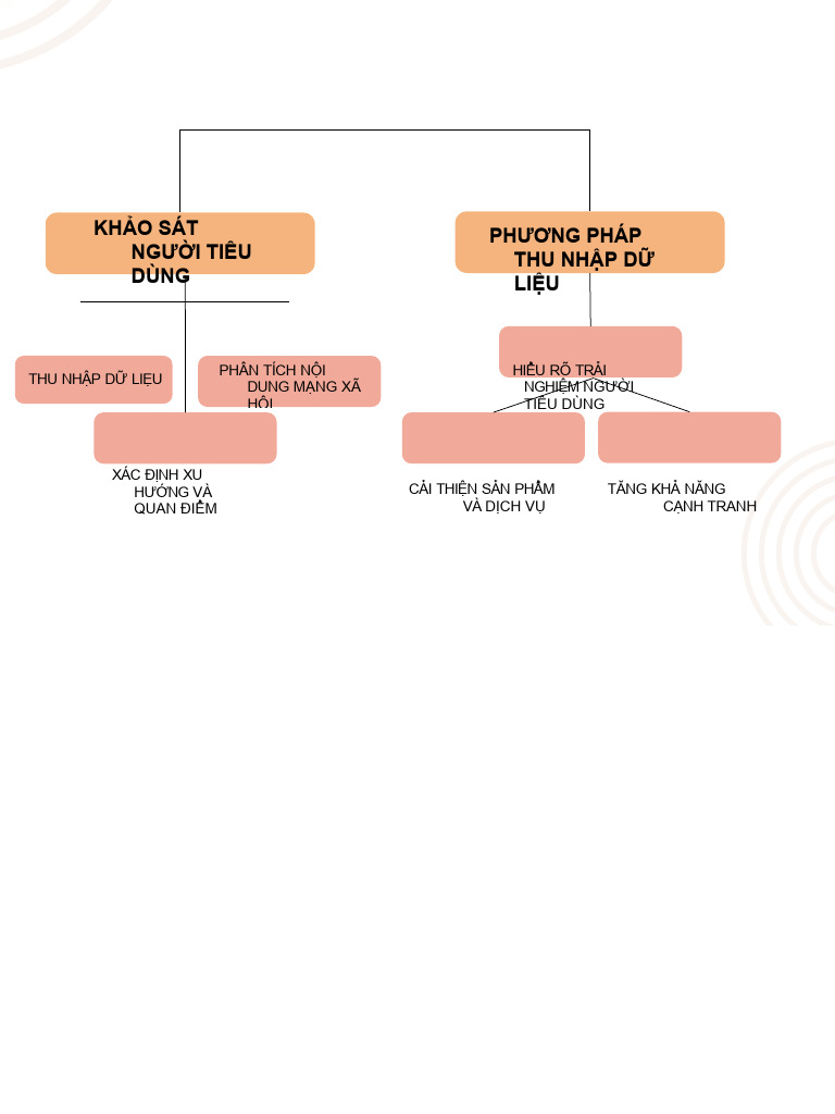 Purple Modern Mind Map and Process Flow Graph | PDF