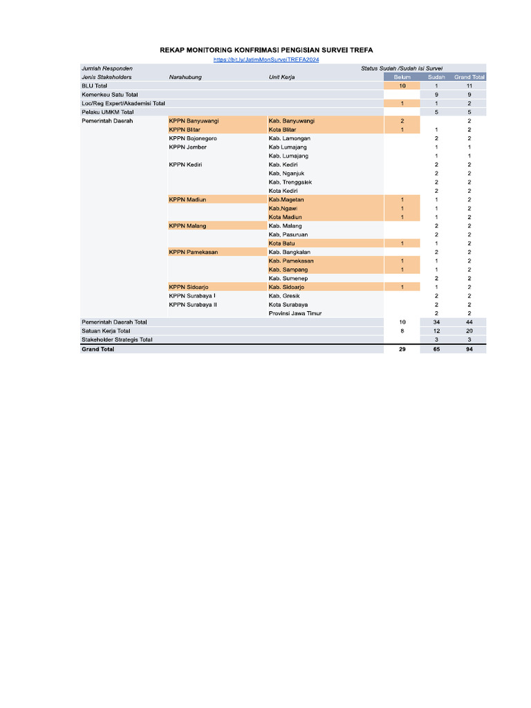 Monitoring 27062024 | PDF