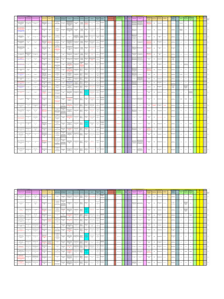 2023 POC AUDIT - Sheet1 | PDF