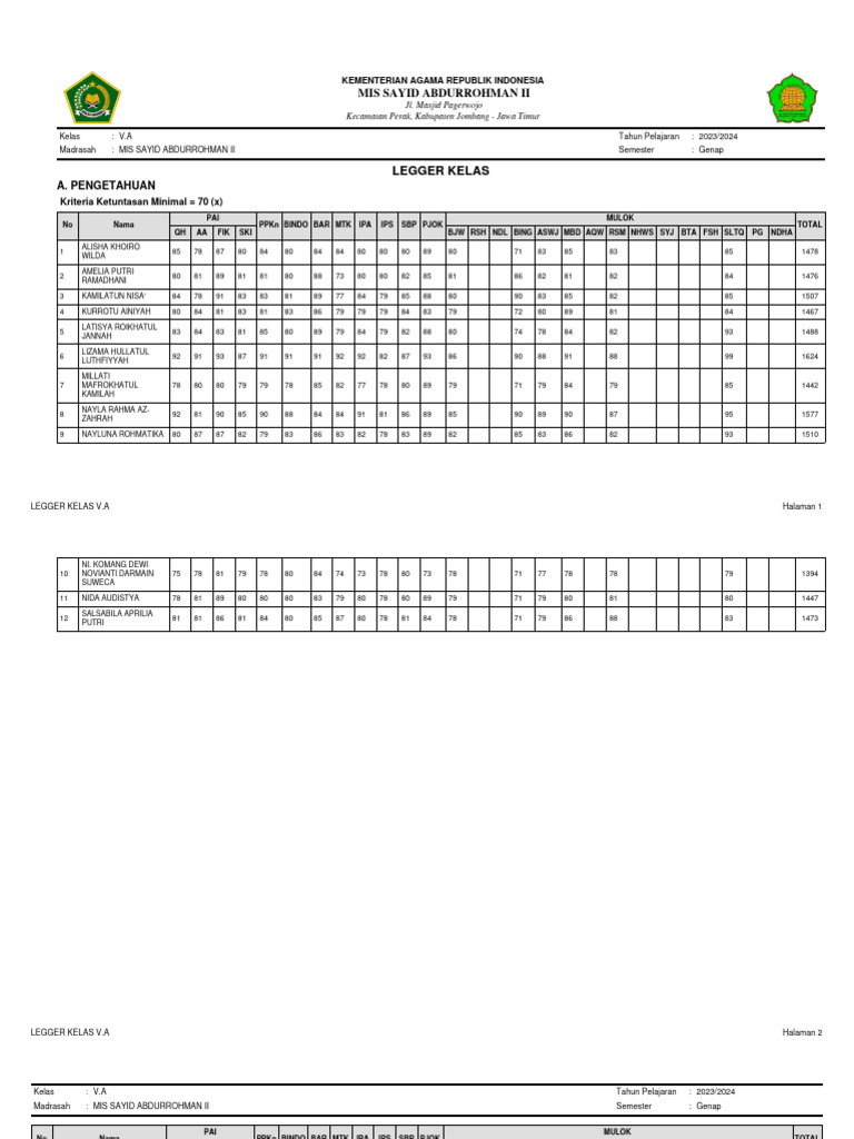 Legger Rapor Digital Madrasah | PDF
