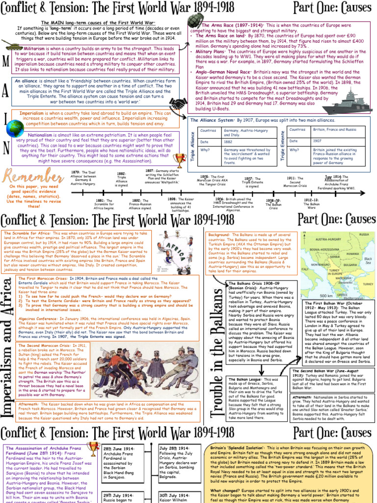 WW1-Knowledge-Organiser | PDF | Trench Warfare | Austria Hungary