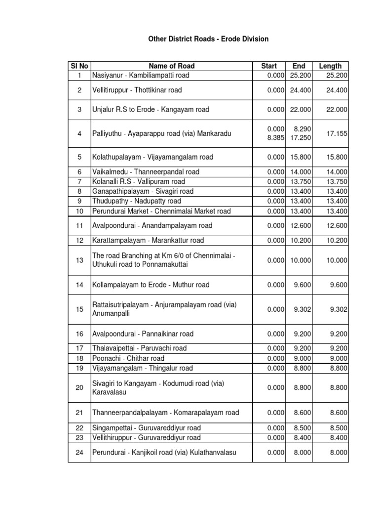 Erode Road Lengths and Pincodes | PDF | Home & Garden