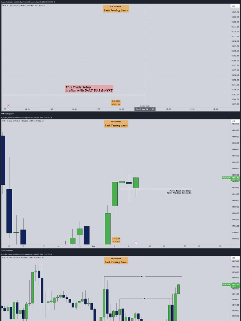 NQ Top Down Align With Daily Bias 5-9-2024 | PDF