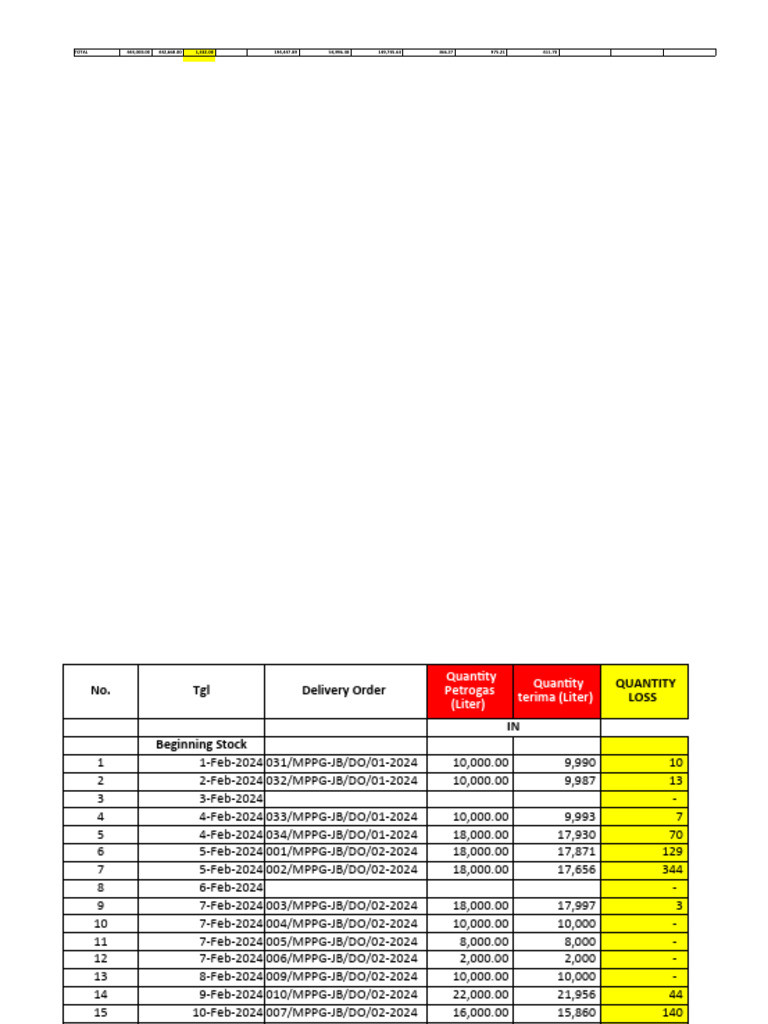 Stock Card B35 2024 | PDF | Technology & Engineering