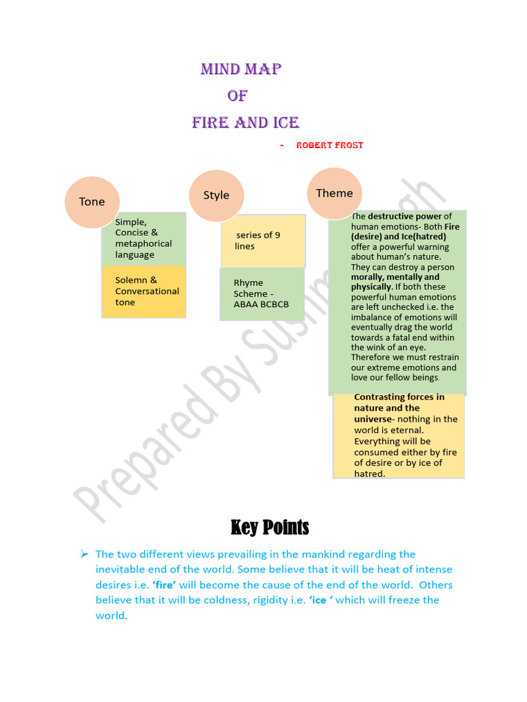Mind_Map_of_Fire_and_Ice | Download Free PDF | Hatred | Greed