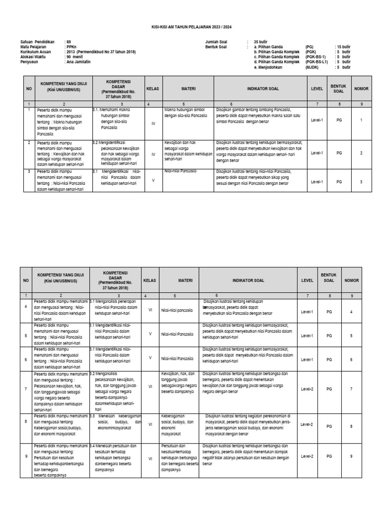 KISI-KISI PPKN AM - 2023-2024 | PDF