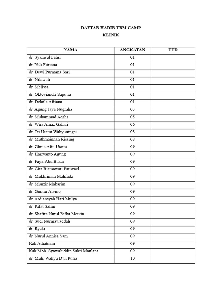 Daftar Hadir TBM Camp Klinik | PDF