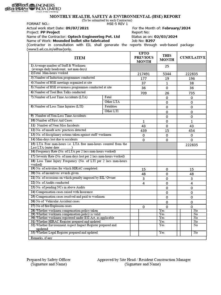 Hse - 05 Monthly Hse Report | PDF | Safety