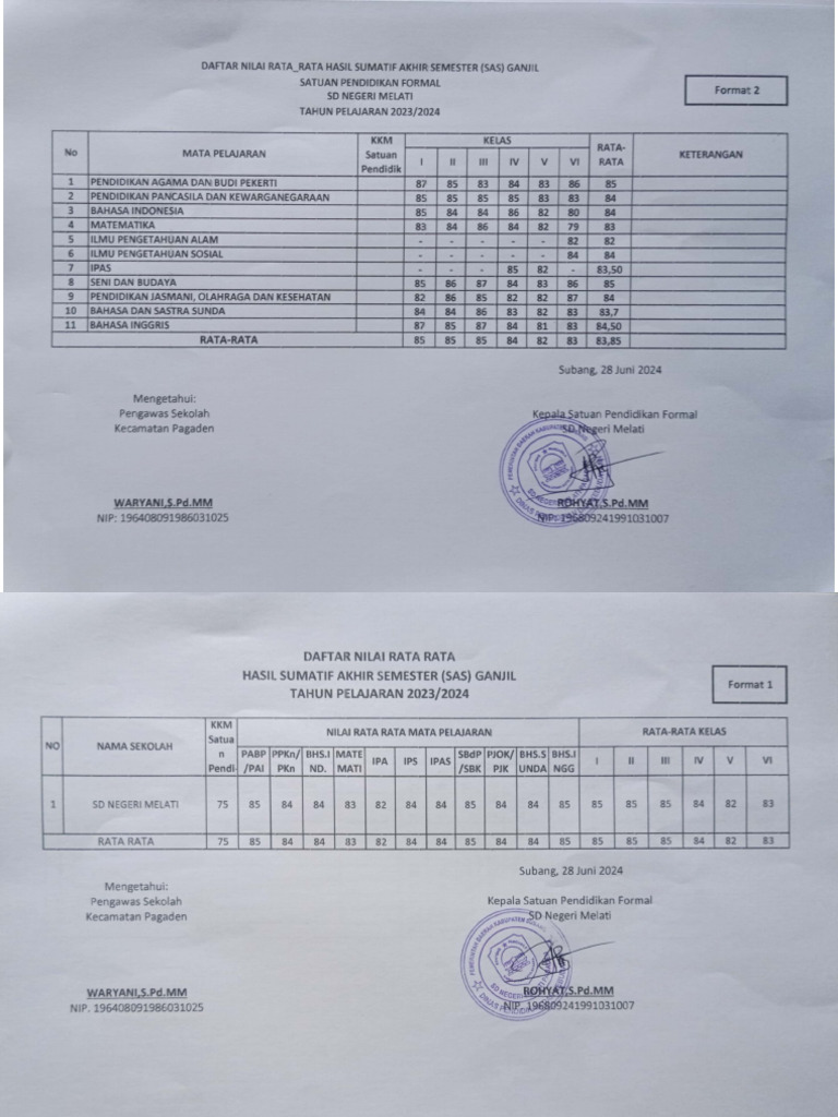 Nilai Rata Rata Hasil Sumatif Semester (Sas) Ta 2023 - 2024 SDN Melati | PDF