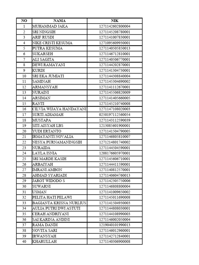 List of Individuals and Contacts | PDF