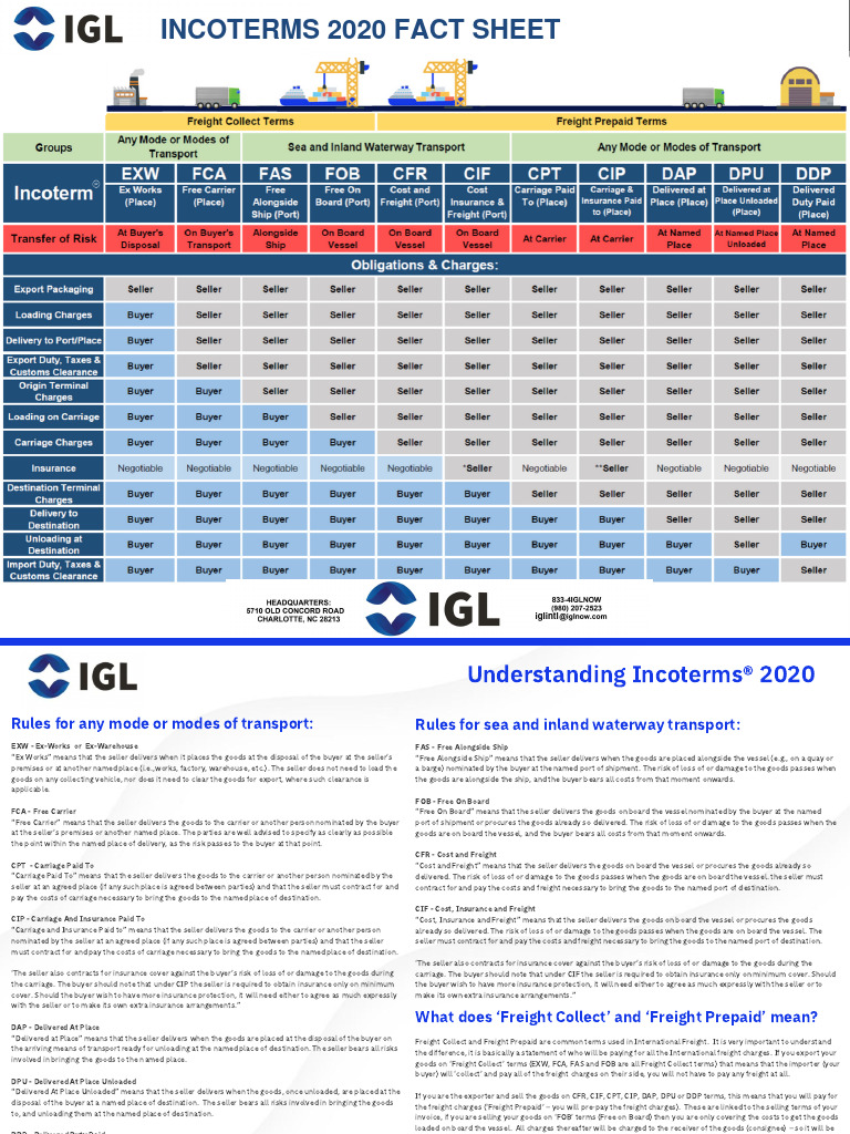 Igl Incoterms 2020 Fact Sheet | PDF | Supply Chain Management | Freight Transport