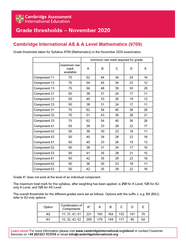 Grade Thresholds - November 2020: Cambridge International AS & A Level ...