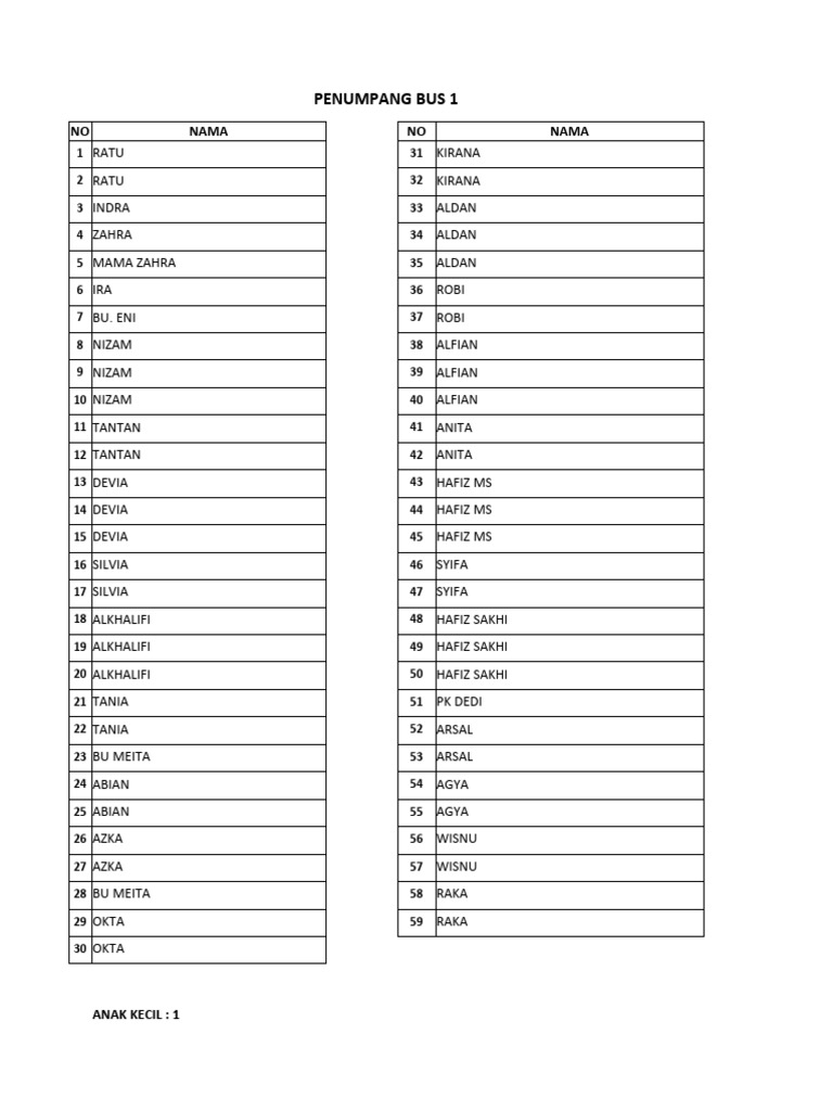 Manifest Penumpang Bus | PDF