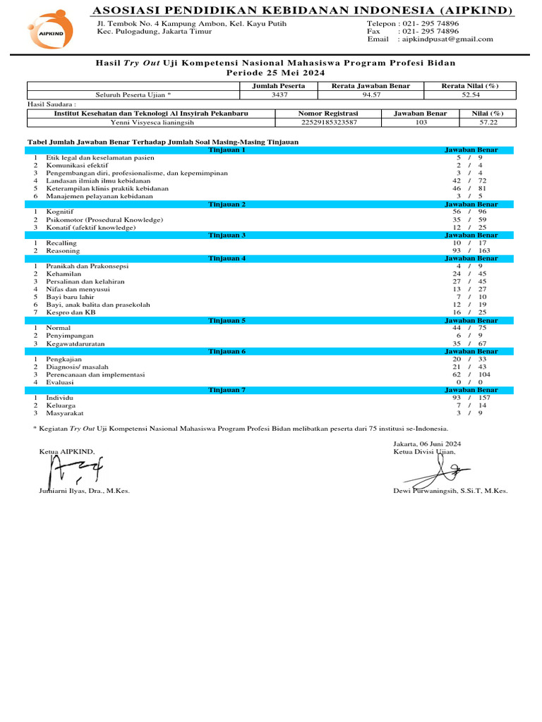 Hasil Try Out Nasional TGL 25 Mei 2024 | PDF
