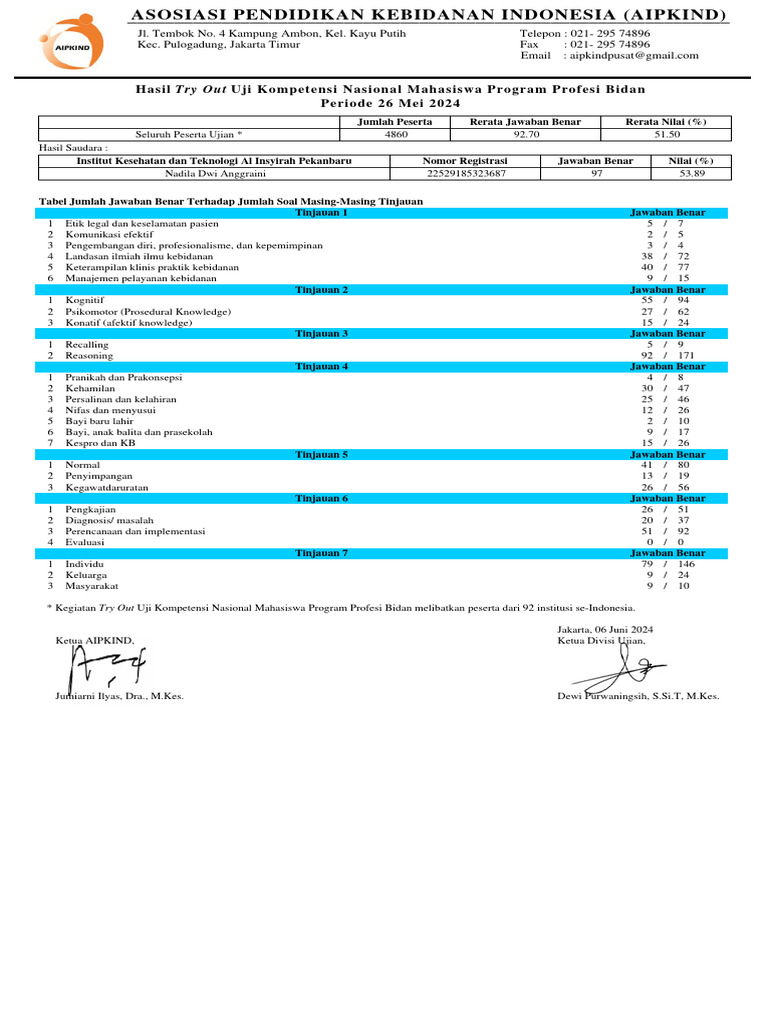 Hasil Try Out Nasional TGL 26 Mei 2024 | PDF