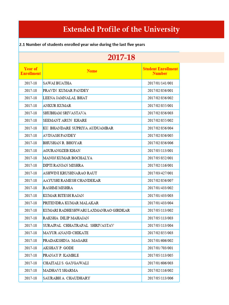 Extended Profile of The University: 2.1 Number of Students Enrolled ...