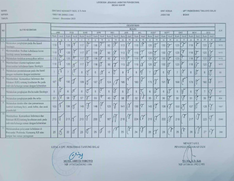Bintang Logbook 2022 | PDF