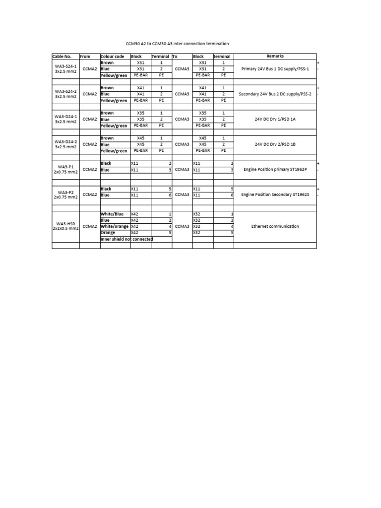 Termination Schedule - UNIC 2.0 Upgradation From WECS8000 | PDF Termination Schedule - UNIC 2.0 Upgradation From WECS8000 | PDF