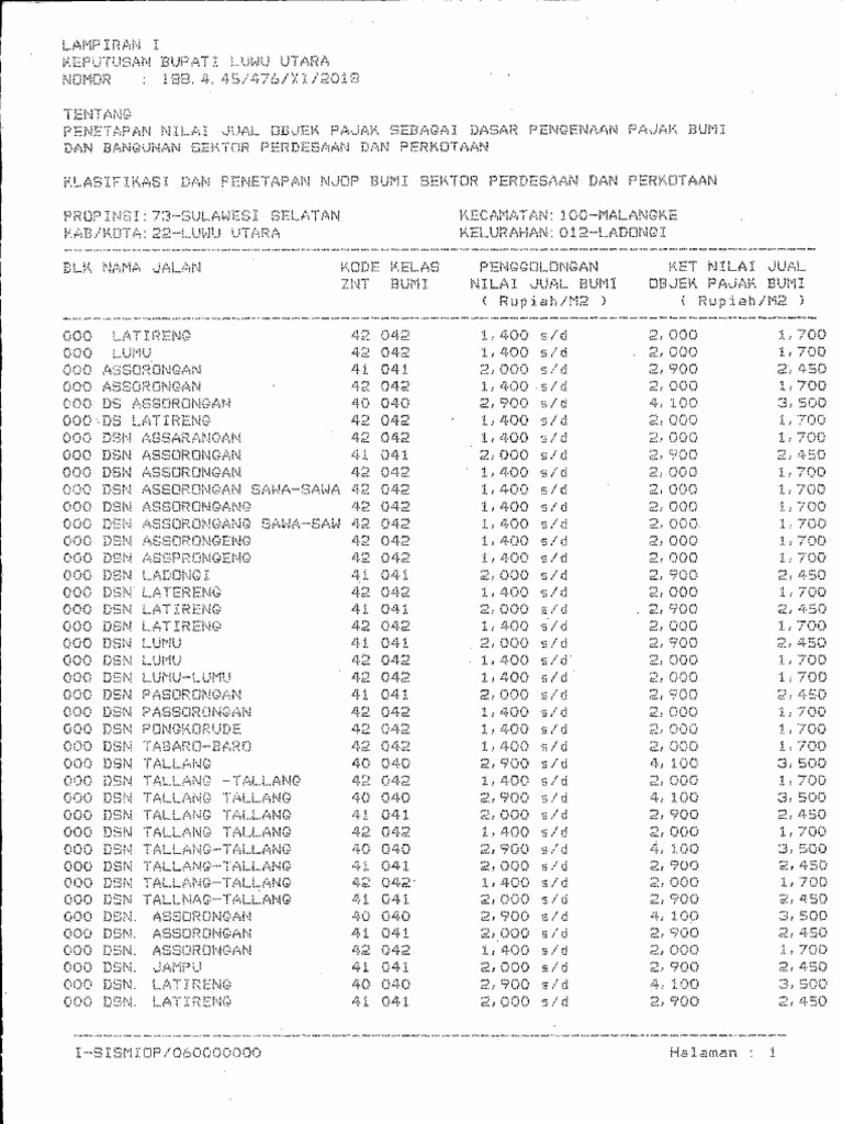 SK NJOP Lamp 01 | PDF