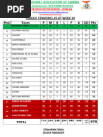 Fixtures - GDL Promotion League - 2024 | PDF | Sports | Team Sports