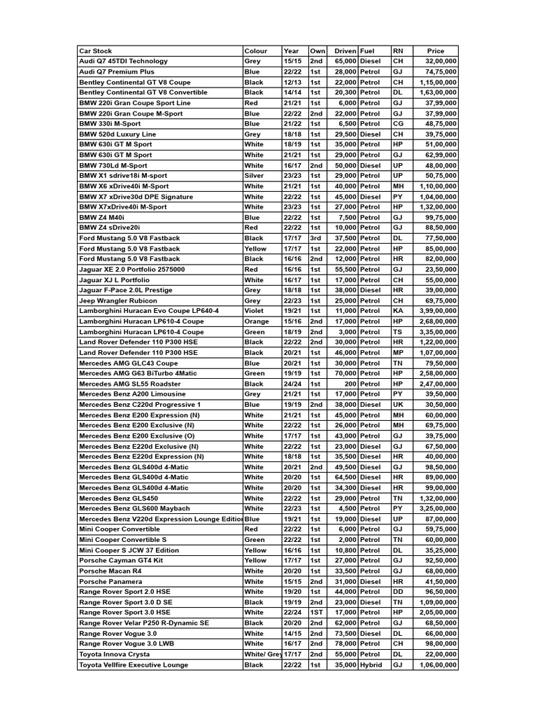 Car Street Data - Google Sheets-1 | PDF | Bmw | V8 Engine