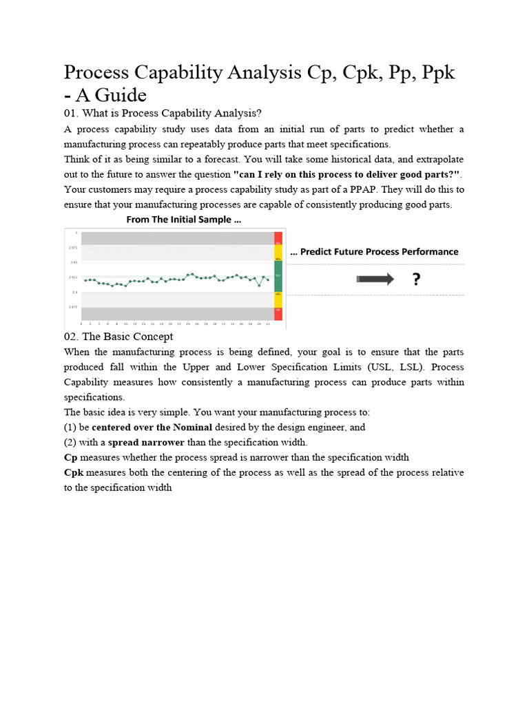 CP CPK | PDF | Standard Deviation | Histogram