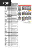 APM Full Member (MAPM) : Guidance For Completing Your Full Membership ...