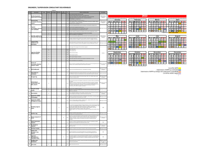 Project Control Deliverables - Schedule R1 | PDF | Business