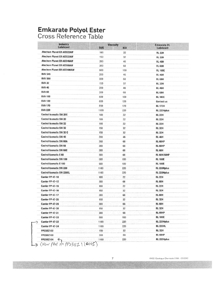 Compressor Oil Cross Reference | PDF