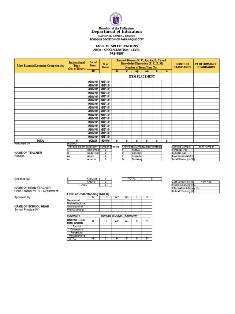 TOS Food-Processing Grade-8 SY 2023-2024 | PDF | Information Literacy | Metacognition