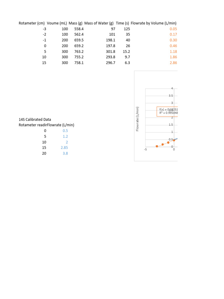 Lab 3 - Fluidized Bed - Results - Ours | PDF | Density | Chemical Engineering