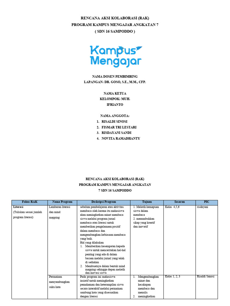 Rencana Aksi Kolaborasi (Rak) KM7 SDN16 - Sampoddoo | PDF