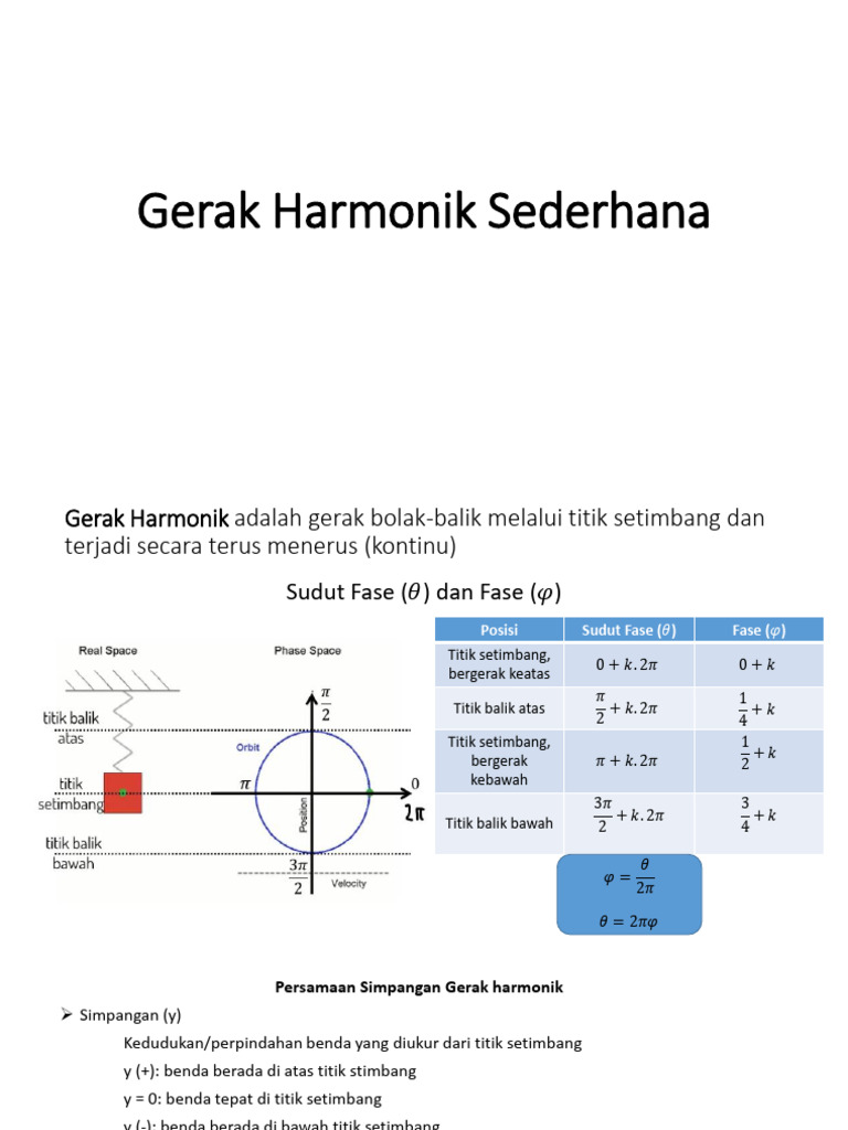 Rumus dan Teori Gerak Harmonik Sederhana | PDF