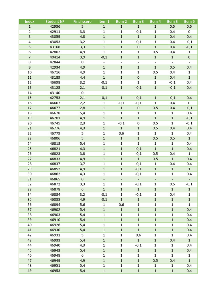 1405 Midterm S2 | PDF
