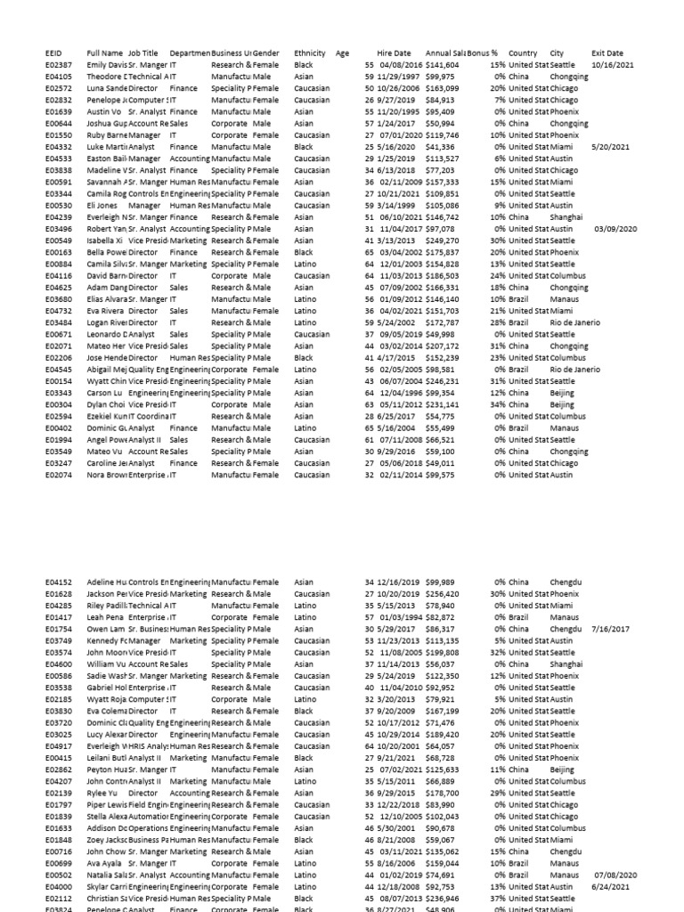 Employee Sample Data | PDF | Business Economics | Business Process
