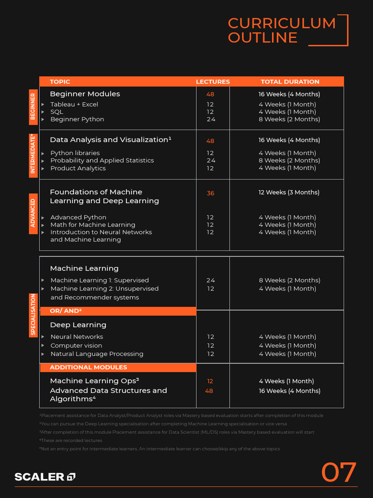 DSML_Pathway | PDF | Machine Learning | Deep Learning DSML_Pathway | PDF | Machine Learning | Deep Learning