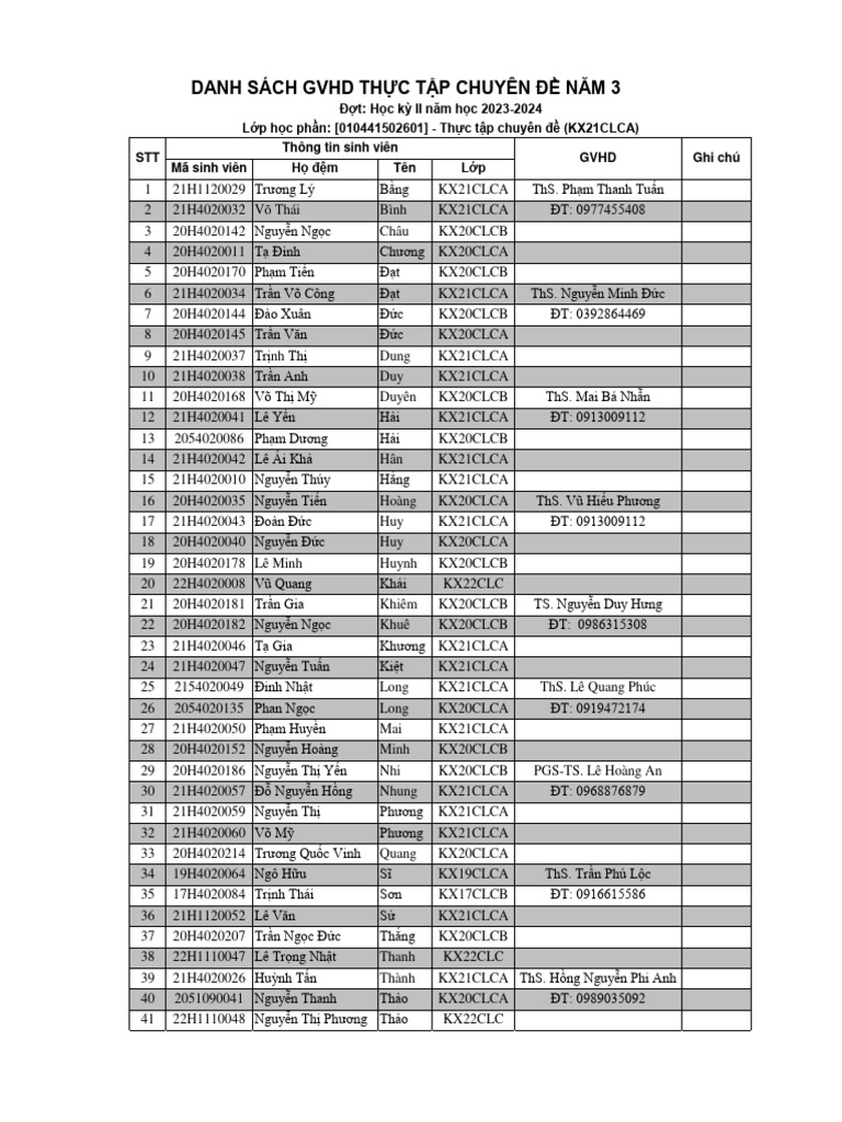 Ds Phan Cong GVHD TTCD Kx21clc (Chinh Thuc) | PDF